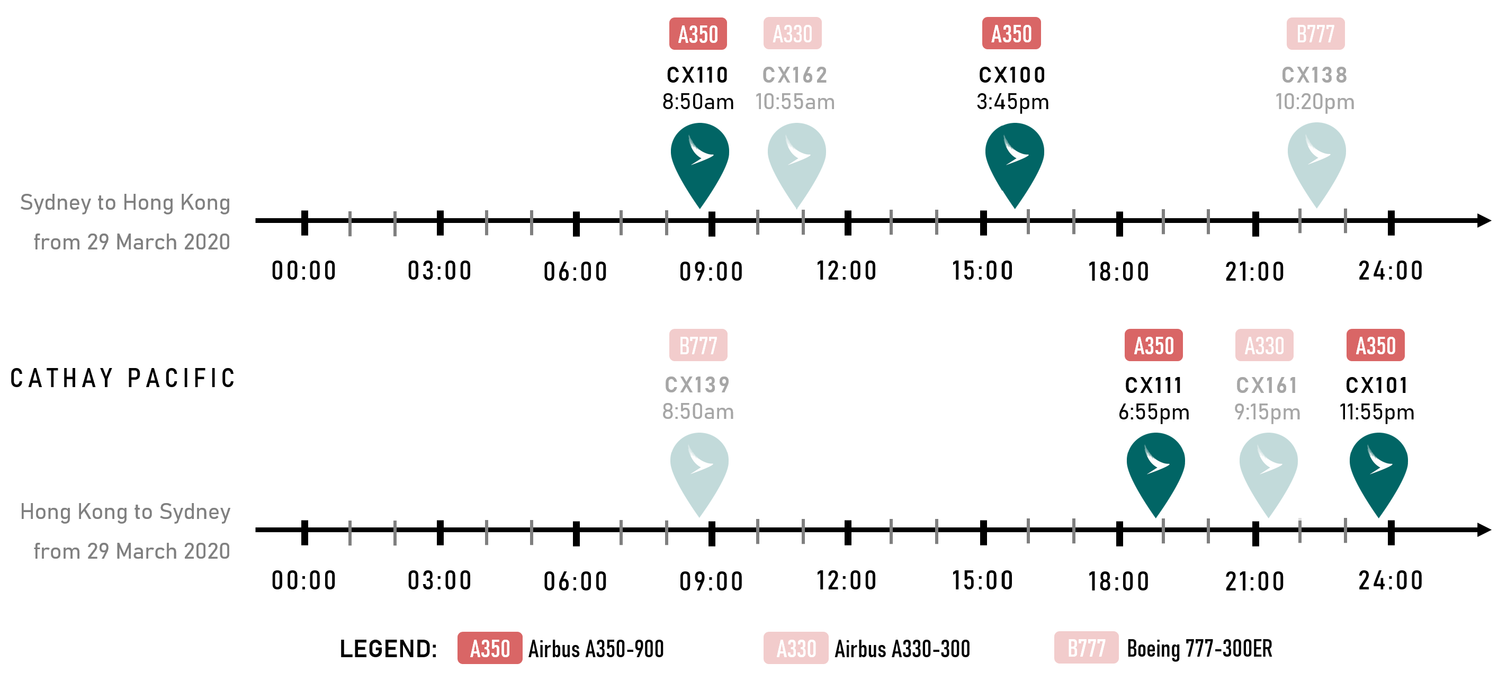 Cathay Pacific Airbus A350 for Sydney Hong Kong CX100 CX101 flights ...