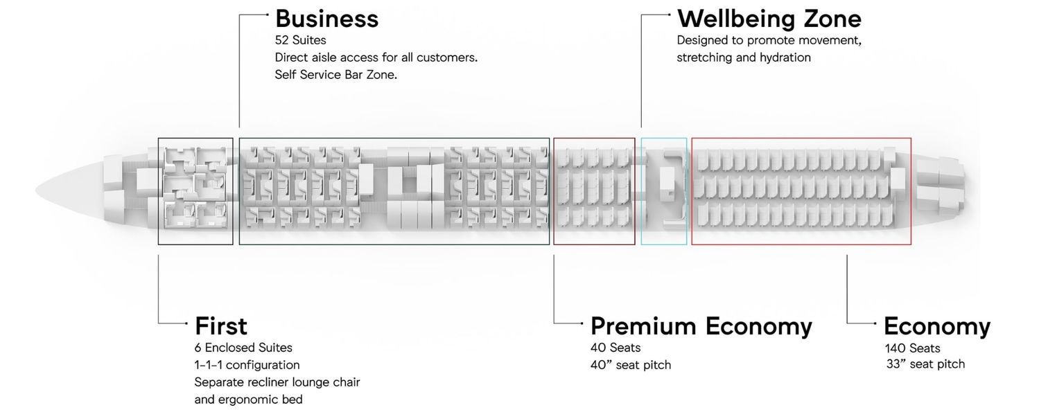 What to expect from Qantas’ unique A350 Wellbeing Zone - Executive ...