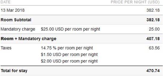 New York hotels now slugging travellers "urban destination fees ...